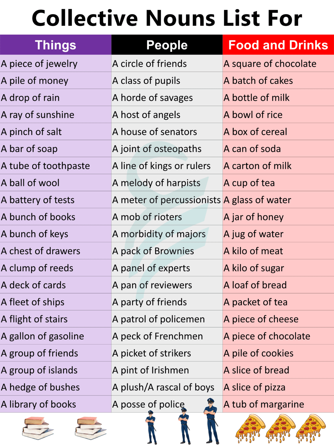 Collective Nouns Definition, Rules, Usage, and Helpful Examples ...