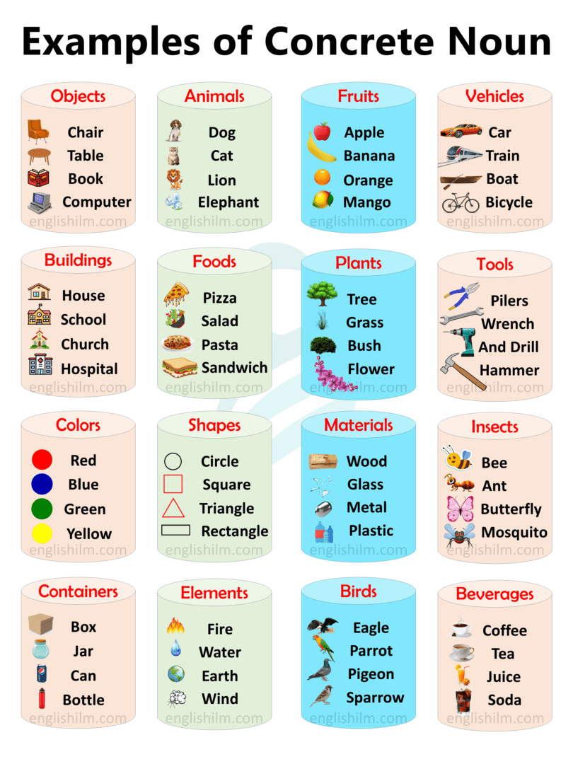 Concrete Noun Definition, Rules, and Usage in English • Englishilm
