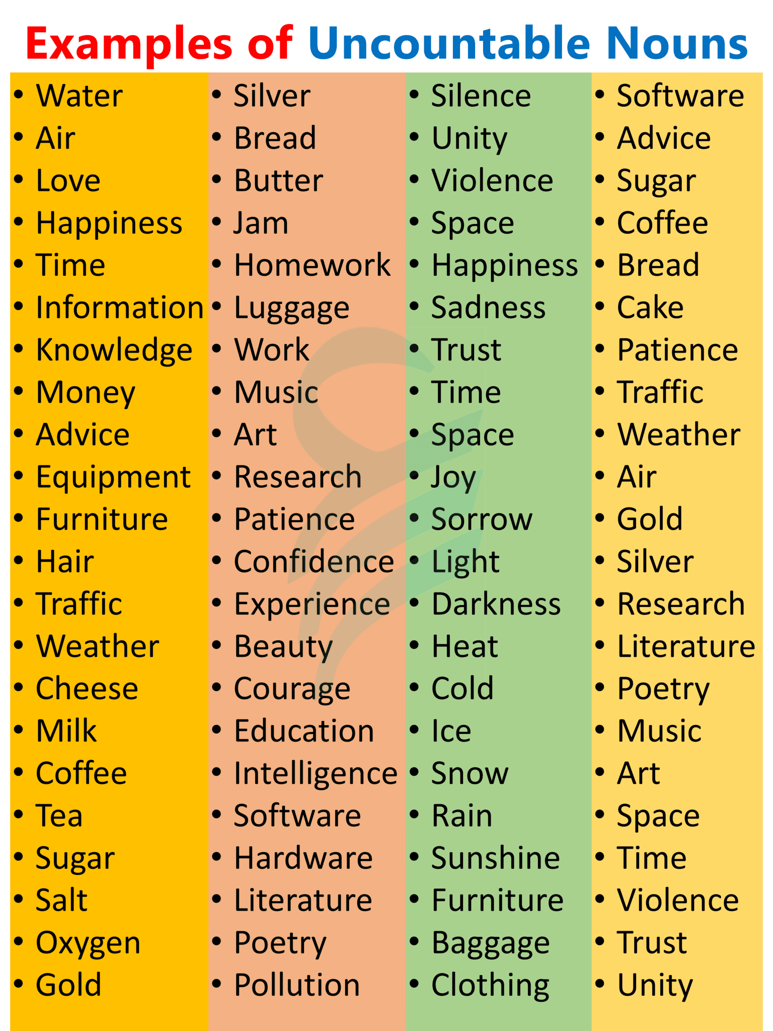 Uncountable Nouns Definition, Rules, Usage, and Examples • Englishilm
