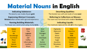 Material Nouns Definition, Rules, and Examples in English • Englishilm