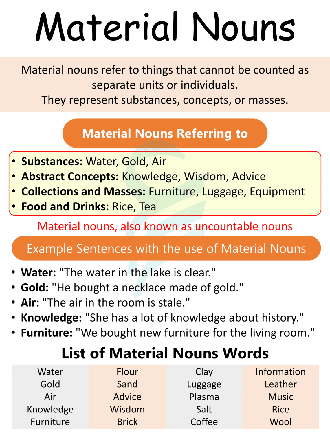 Material Nouns Definition, Rules, and Examples in English • Englishilm
