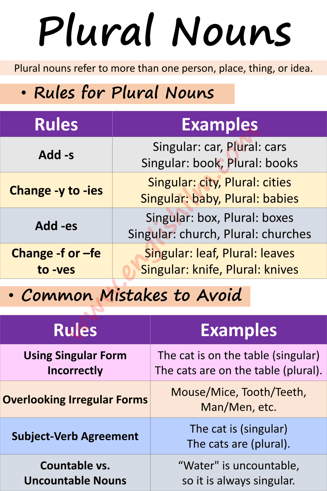 Singular and Plural Nouns Definition, Usage, and Examples • Englishilm