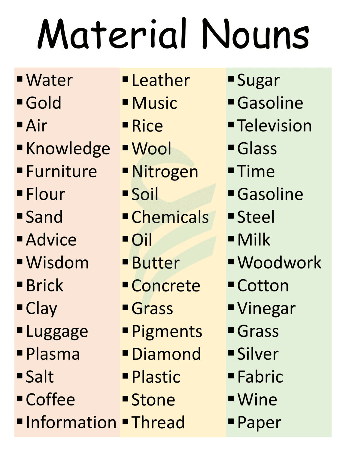 Material Nouns Definition, Rules, and Examples in English • Englishilm