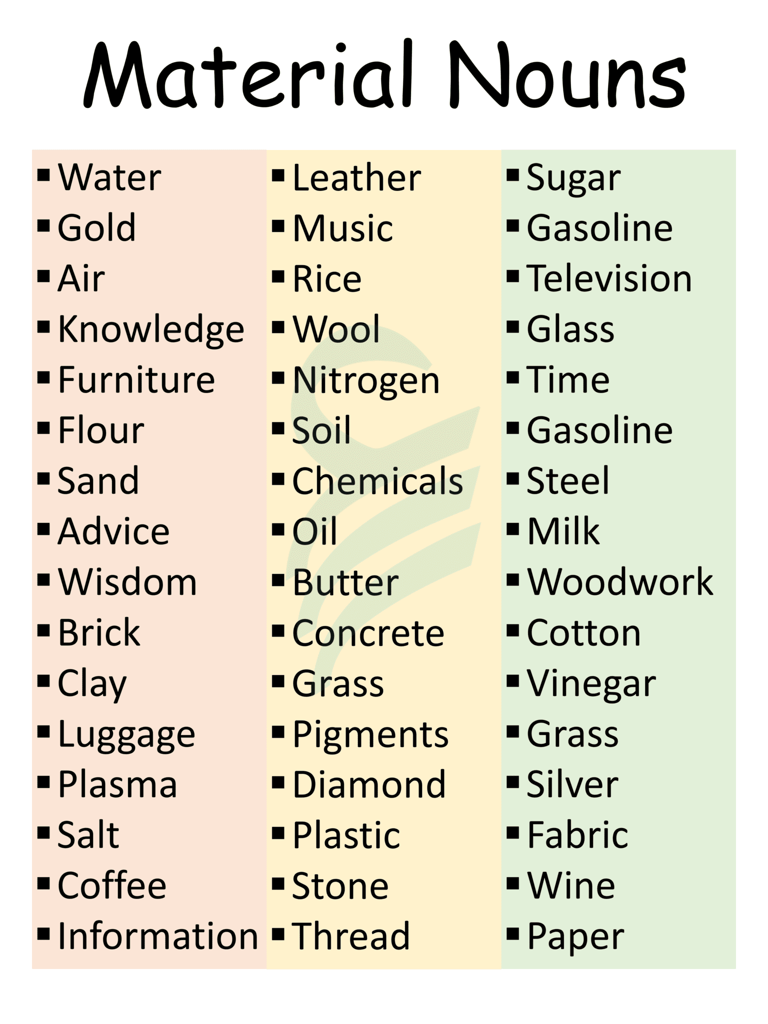 Material Nouns Definition, Rules, and Examples in English • Englishilm