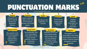 Colon in Punctuation: Uses, Rules with Examples • Englishilm