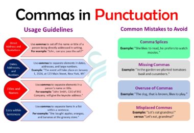 Question Mark in Punctuation: Uses, Rules, and Examples • Englishilm