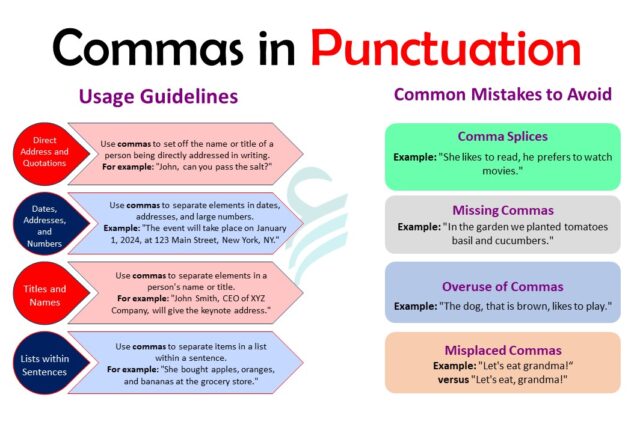 Question Mark in Punctuation: Uses, Rules, and Examples • Englishilm