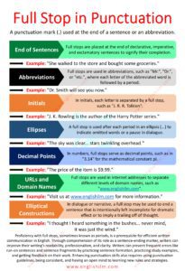 Full Stop in Punctuation: Uses, Rules With Examples • Englishilm