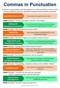 Commas in Punctuation: Uses, Rules With Examples • Englishilm