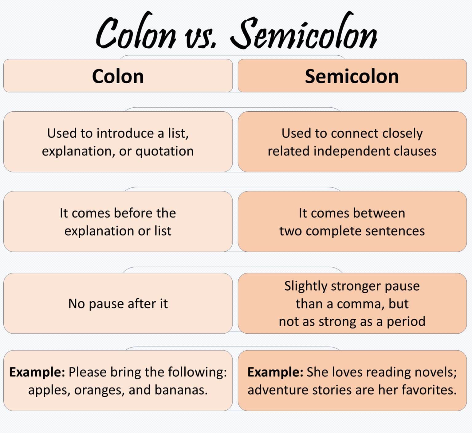 Semicolon in Punctuation: Uses, Rules, and Examples • Englishilm