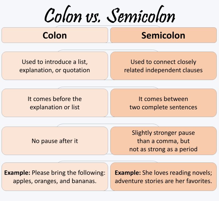 Semicolon in Punctuation: Uses, Rules, and Examples • Englishilm