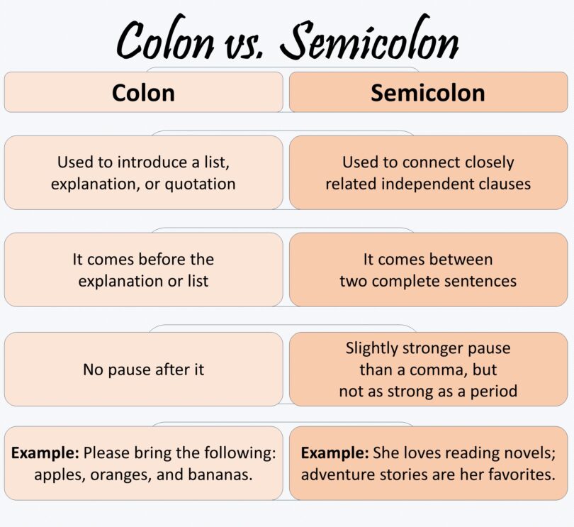 Semicolon in Punctuation: Uses, Rules, and Examples • Englishilm