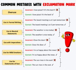 Exclamation Mark in Punctuation: Uses, Rules, and Examples • Englishilm