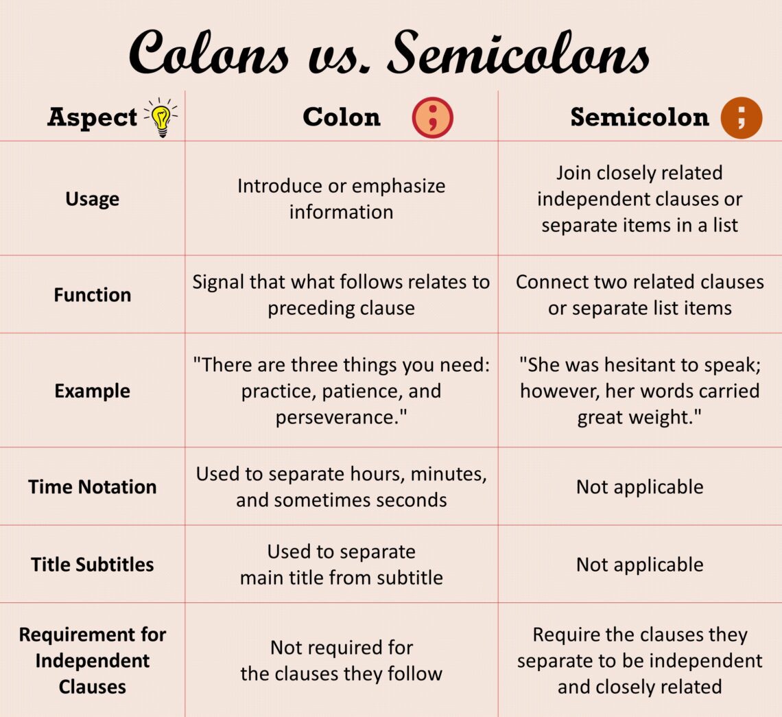 Colon in Punctuation: Uses, Rules with Examples • Englishilm