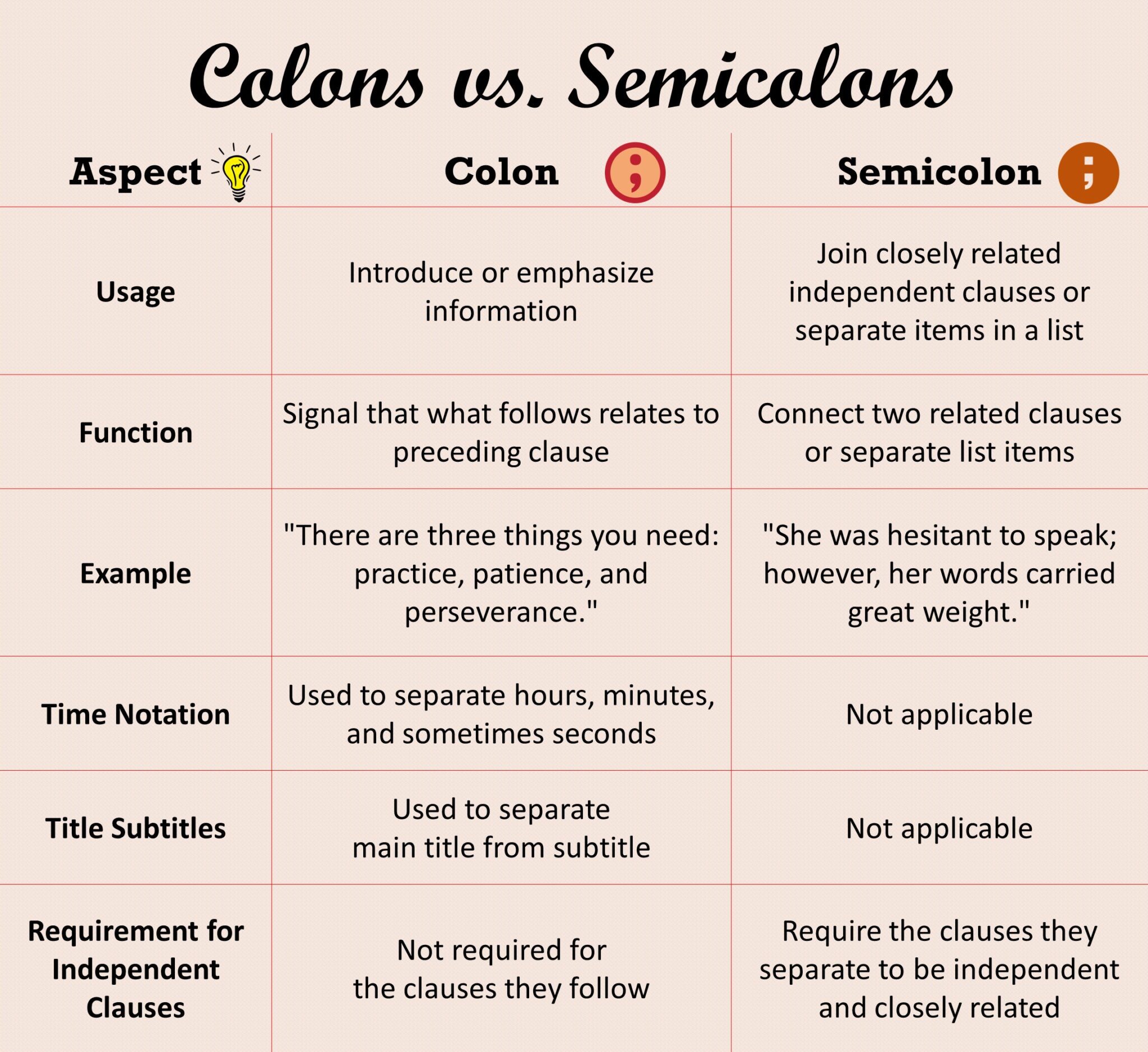 Colon in Punctuation: Uses, Rules with Examples • Englishilm