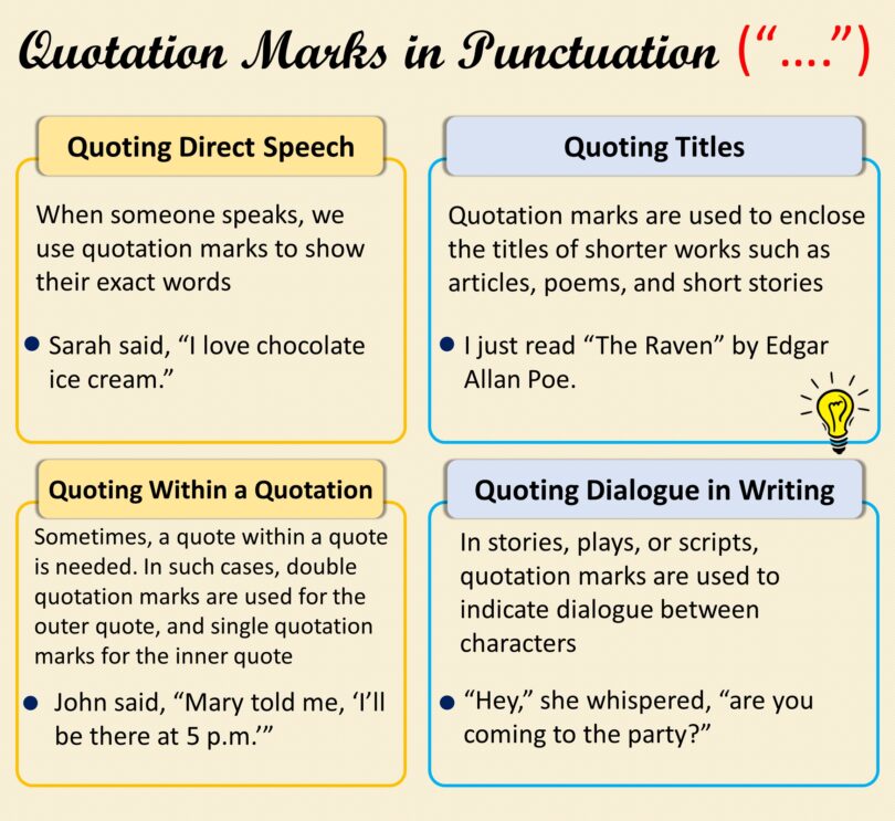 Quotation Marks in Punctuation: Their Uses, Rules, and Examples ...