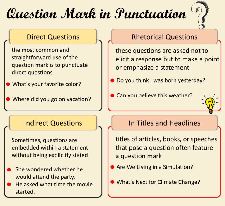 Question Mark in Punctuation: Uses, Rules, and Examples • Englishilm