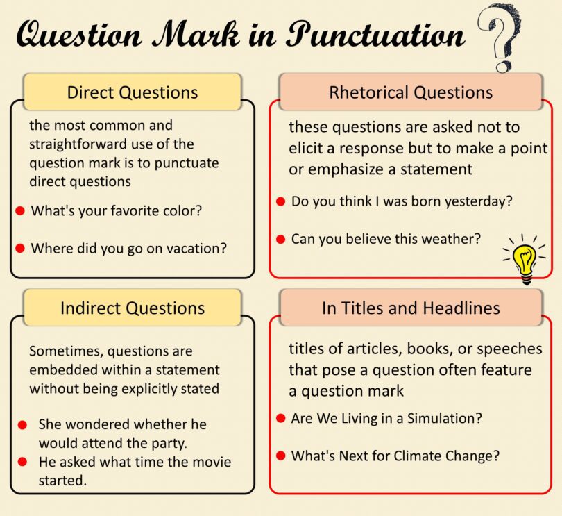 Question Mark in Punctuation: Uses, Rules, and Examples • Englishilm