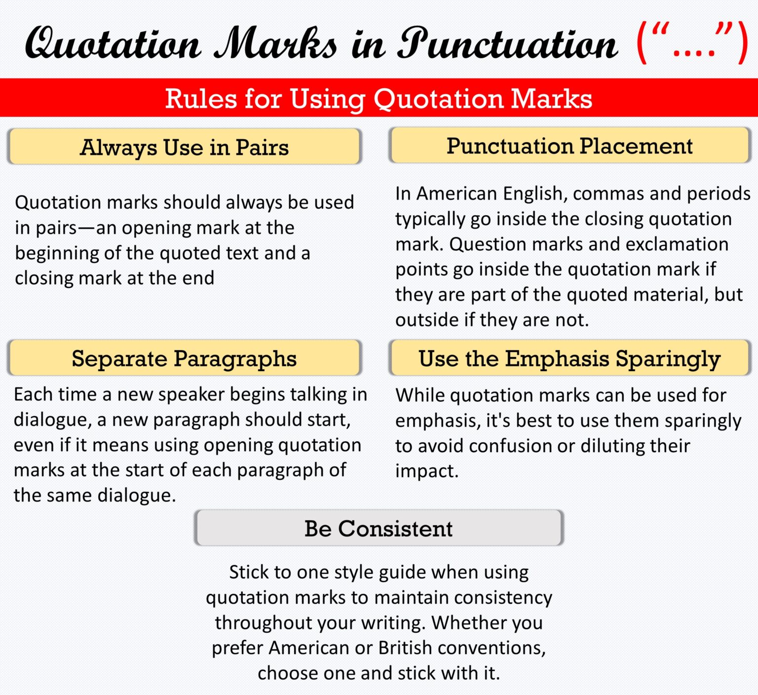 Quotation Marks in Punctuation: Their Uses, Rules, and Examples ...