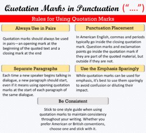 Quotation Marks in Punctuation: Their Uses, Rules, and Examples ...