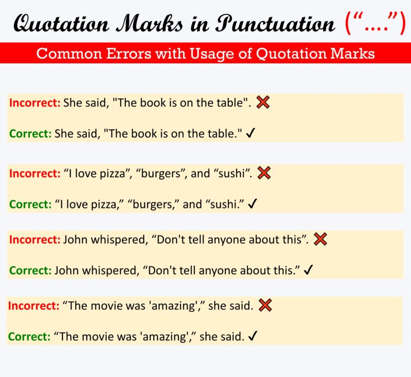 Quotation Marks in Punctuation: Their Uses, Rules, and Examples • Englishilm