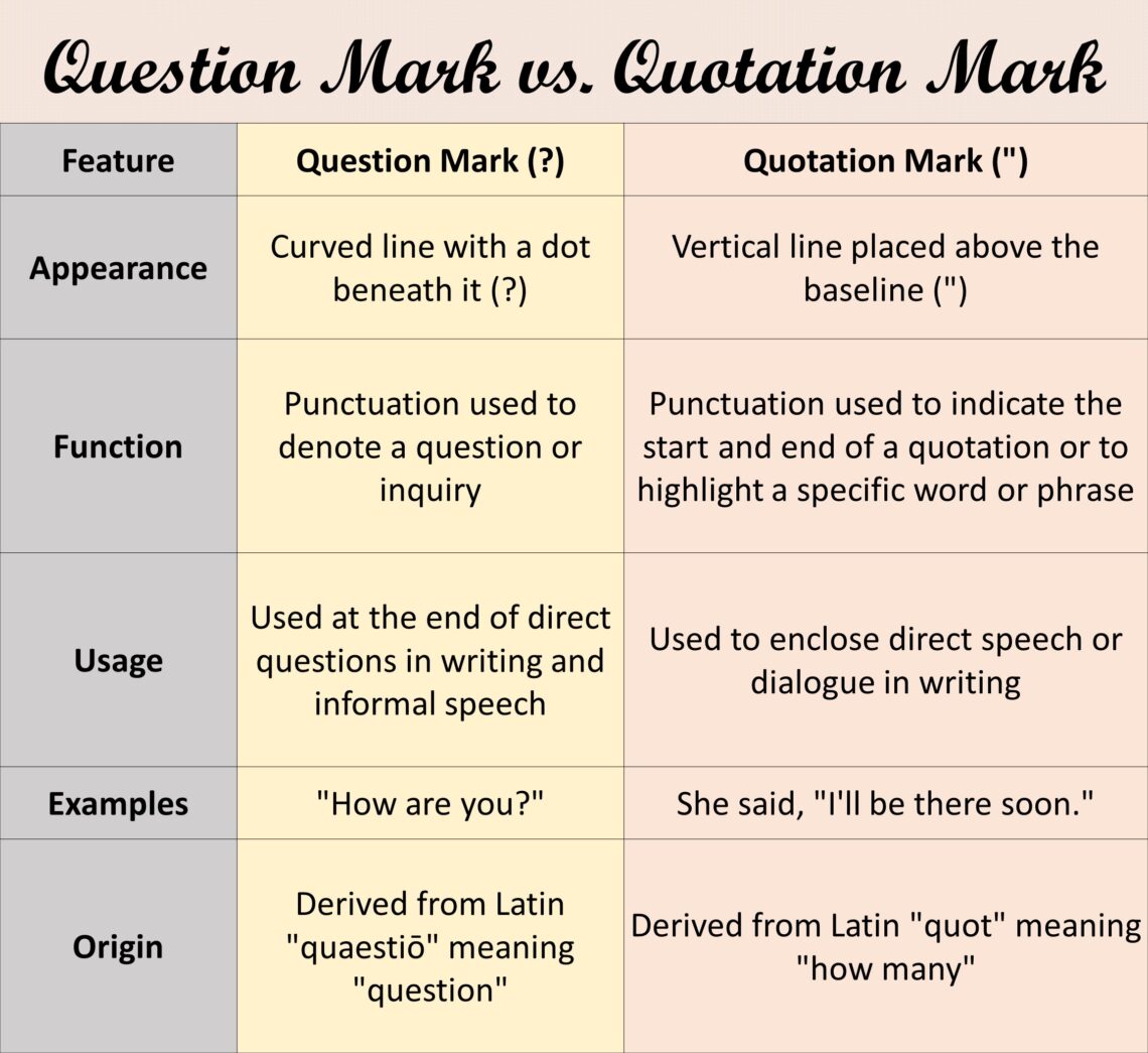 Question Mark in Punctuation: Uses, Rules, and Examples • Englishilm