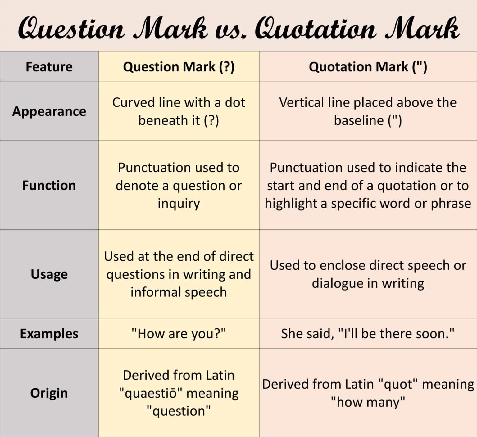Question Mark in Punctuation: Uses, Rules, and Examples • Englishilm