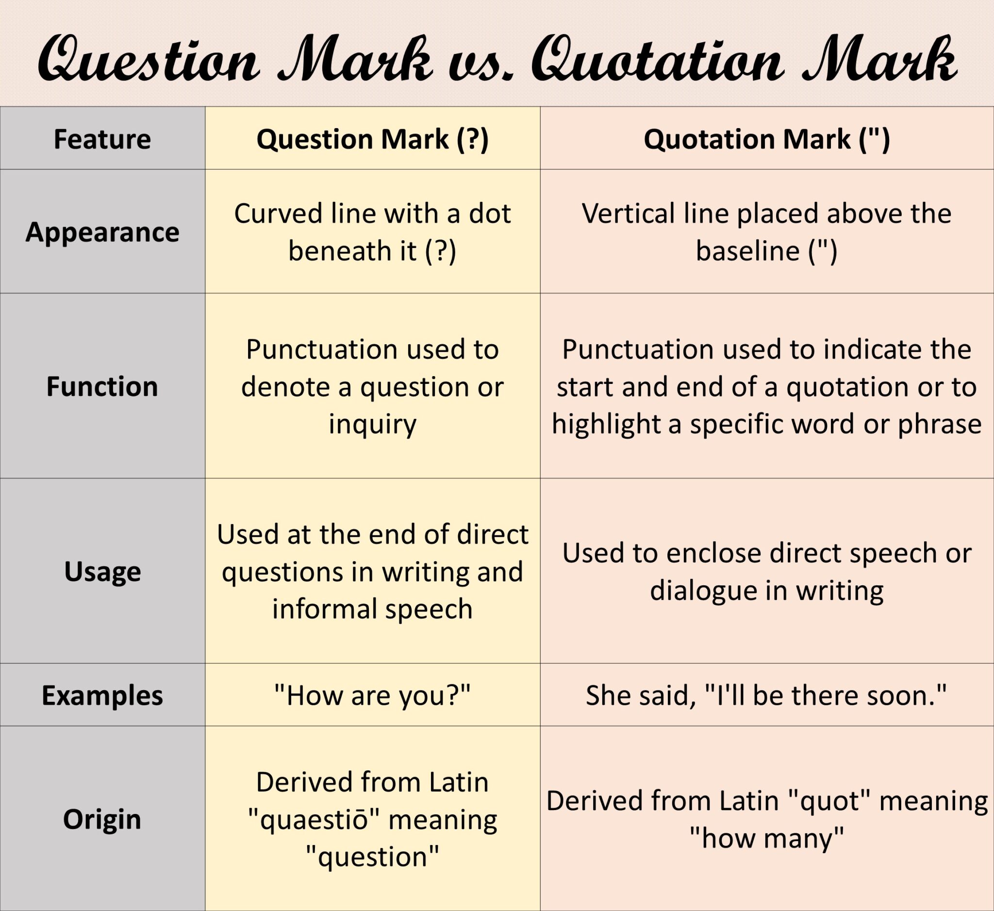 Question Mark in Punctuation: Uses, Rules, and Examples • Englishilm