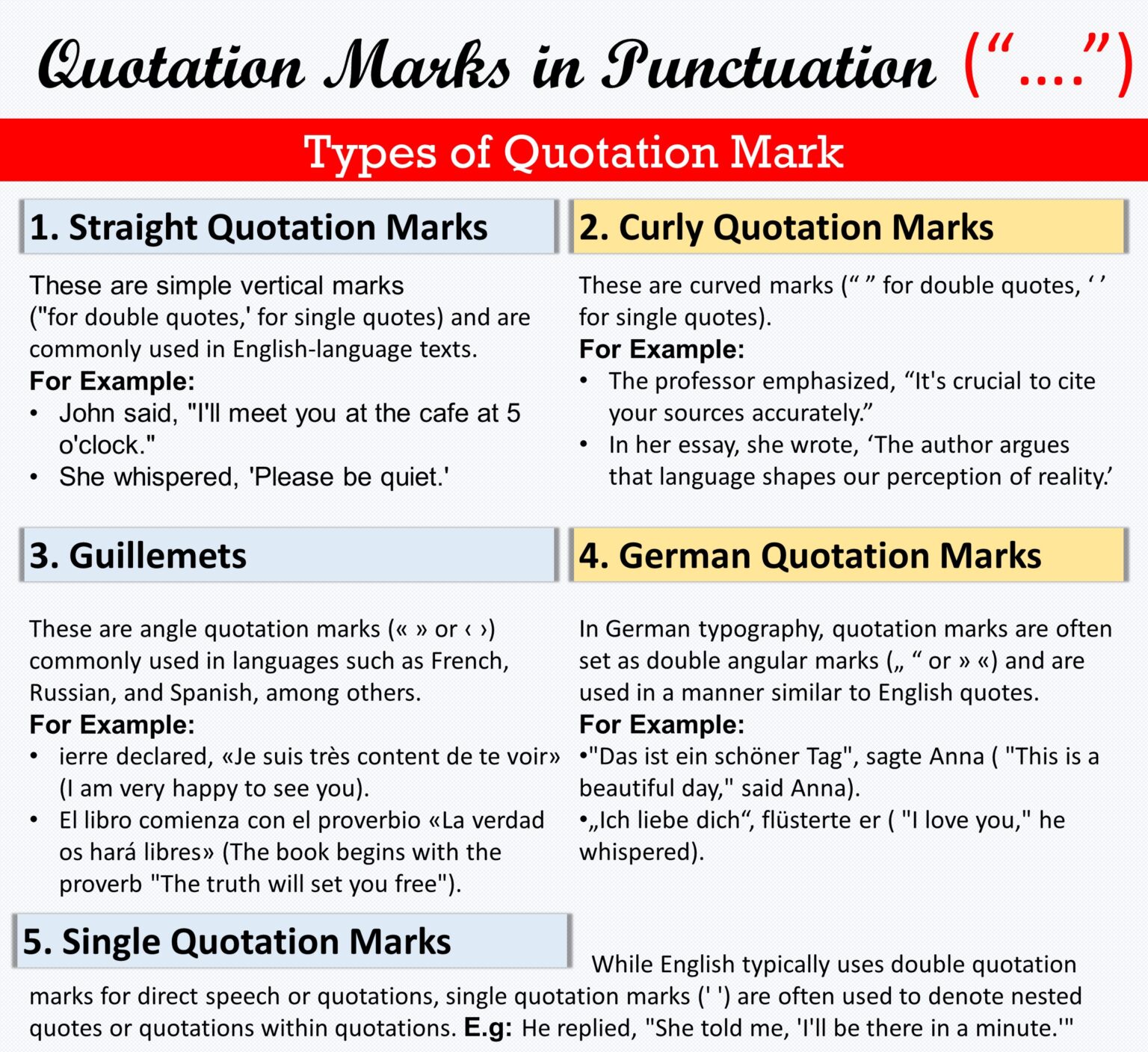 Quotation Marks in Punctuation: Their Uses, Rules, and Examples • Englishilm