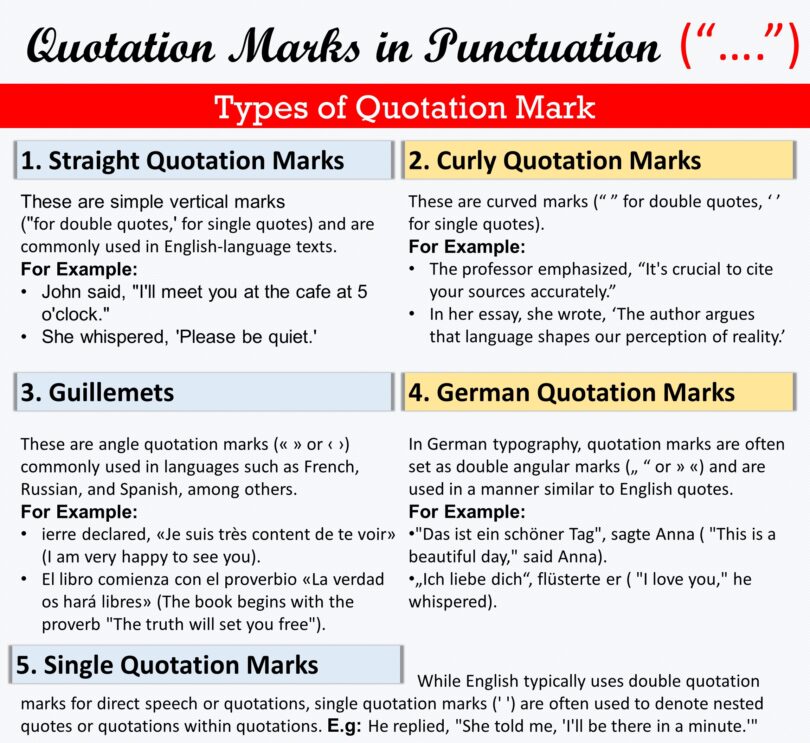 Quotation Marks in Punctuation: Their Uses, Rules, and Examples ...