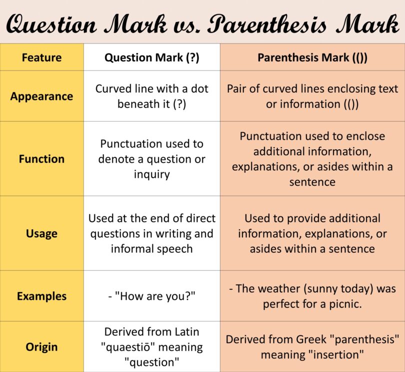 Question Mark in Punctuation: Uses, Rules, and Examples • Englishilm