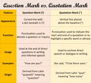 Quotation Marks in Punctuation: Their Uses, Rules, and Examples ...
