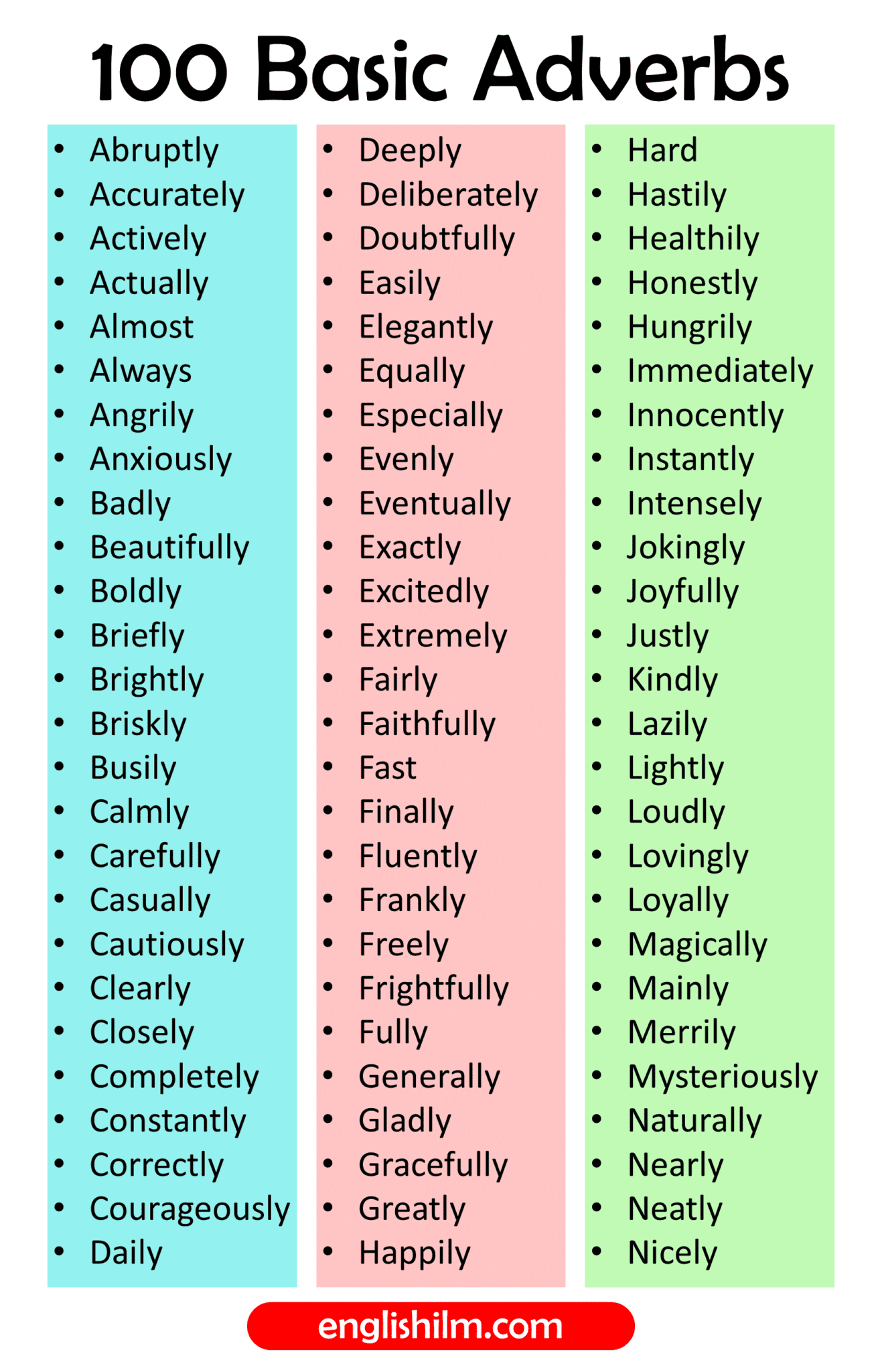 100 Basic Adverbs Examples in English | Adverb Words • Englishilm