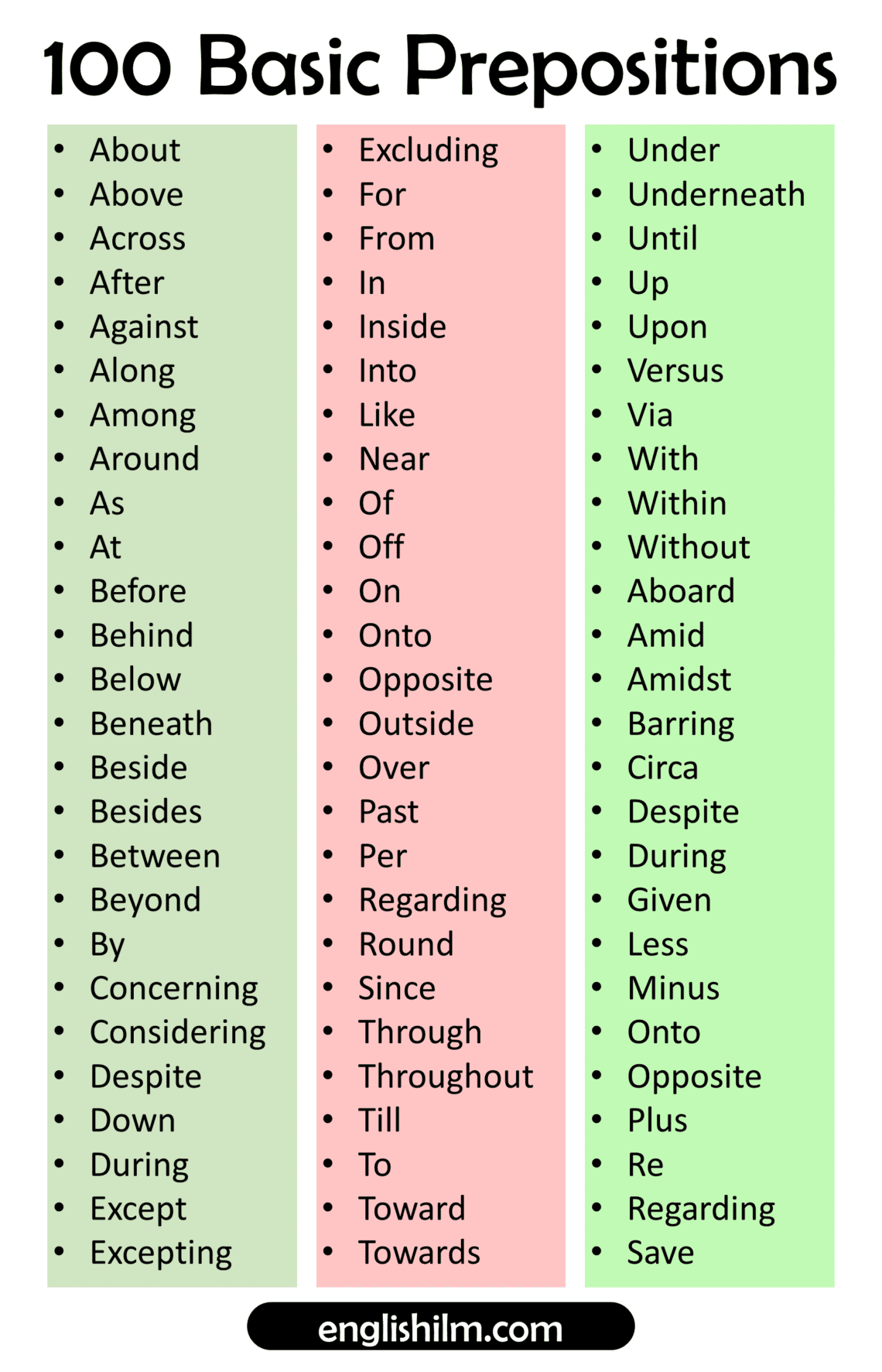 100 Basic Preposition Words in English | Prepositions Examples • Englishilm