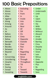 100 Basic Preposition Words in English | Prepositions Examples • Englishilm