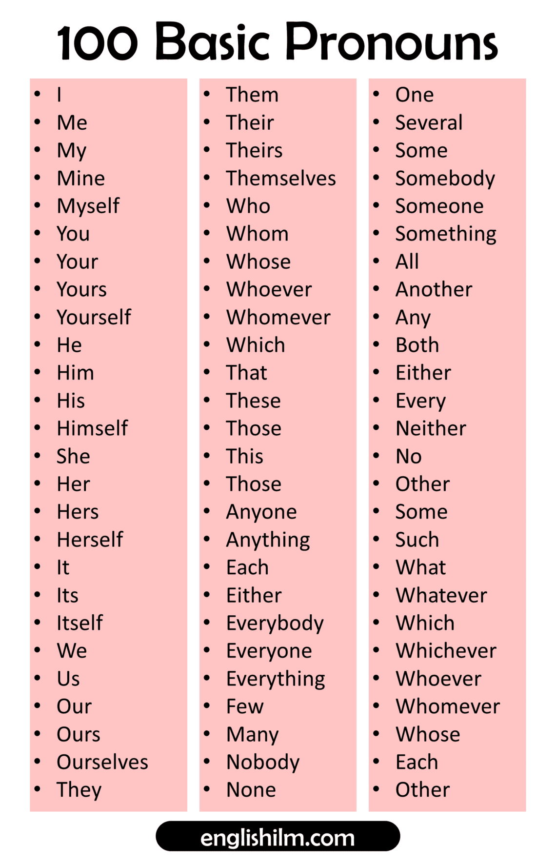 100 Basic Pronouns Examples in English • Englishilm