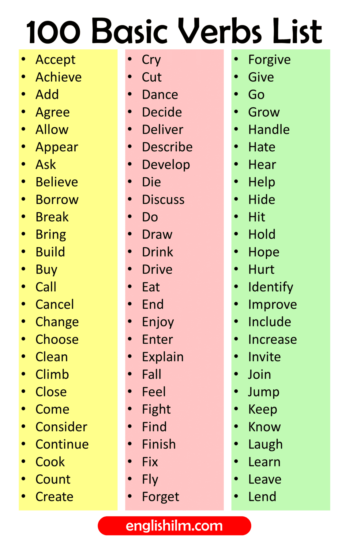 100 Basic Verbs List in English | Examples of Verb • Englishilm