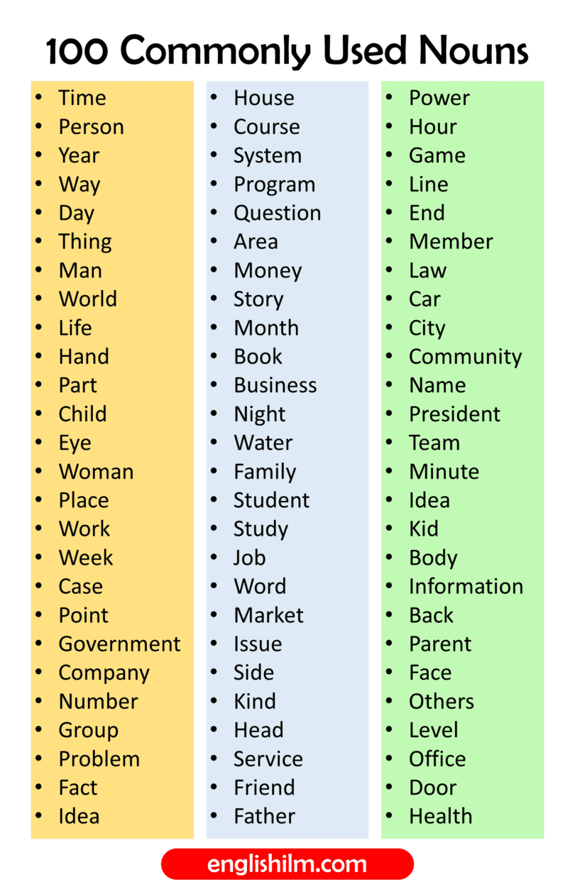 100 Commonly Used Noun Words in English • Englishilm