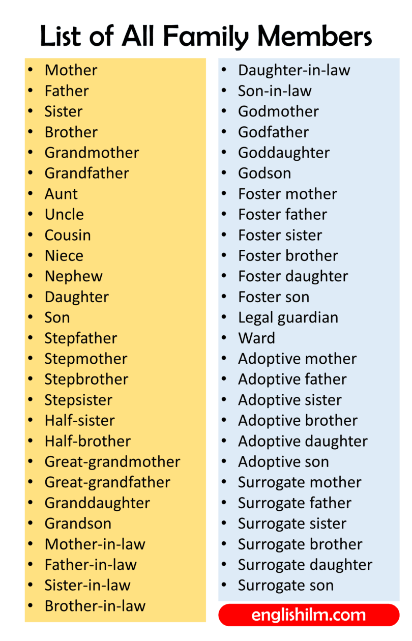 Family Members in English | English Vocabulary Related to Family ...