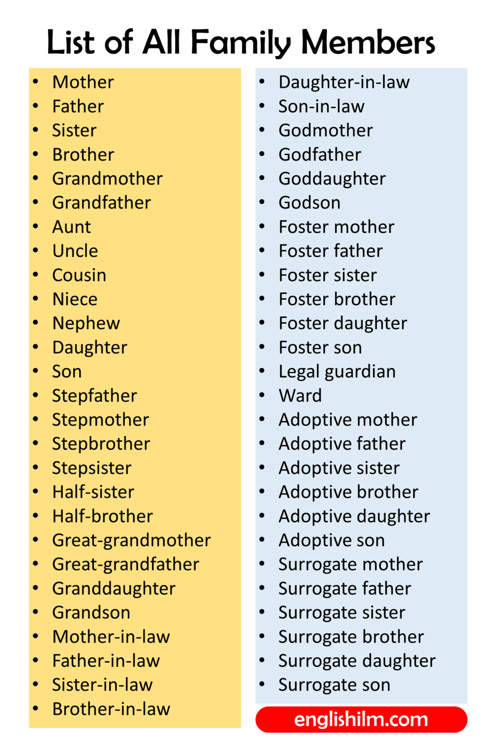 Family Members in English | English Vocabulary Related to Family ...