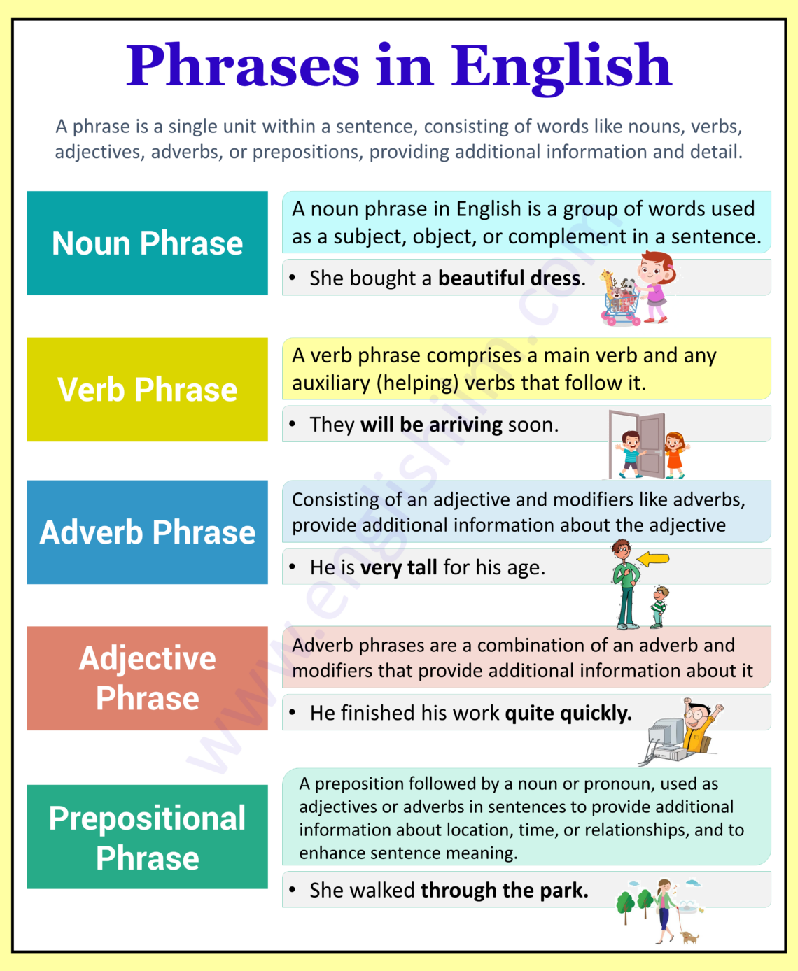 Phrases in English with Five Types and Example Sentences • Englishilm
