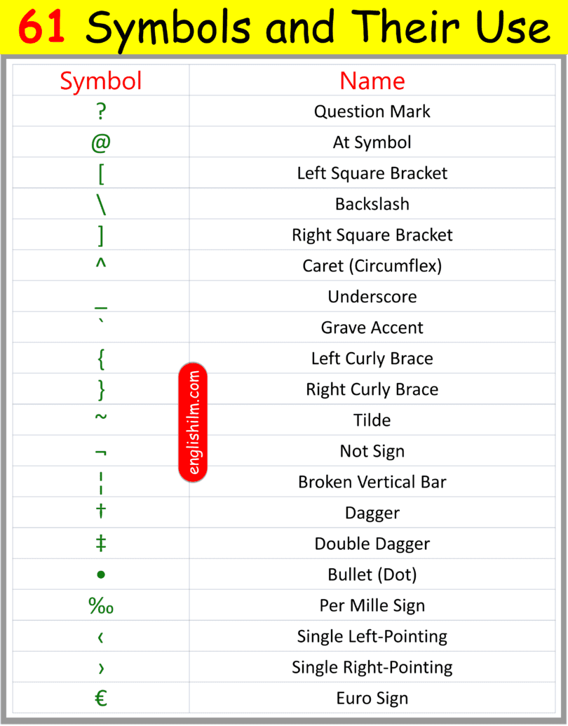 Mastering Common Symbols in English with Helpful Images • Englishilm