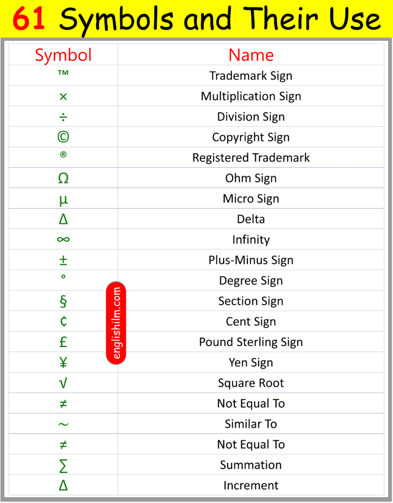 Mastering Common Symbols in English with Helpful Images • Englishilm