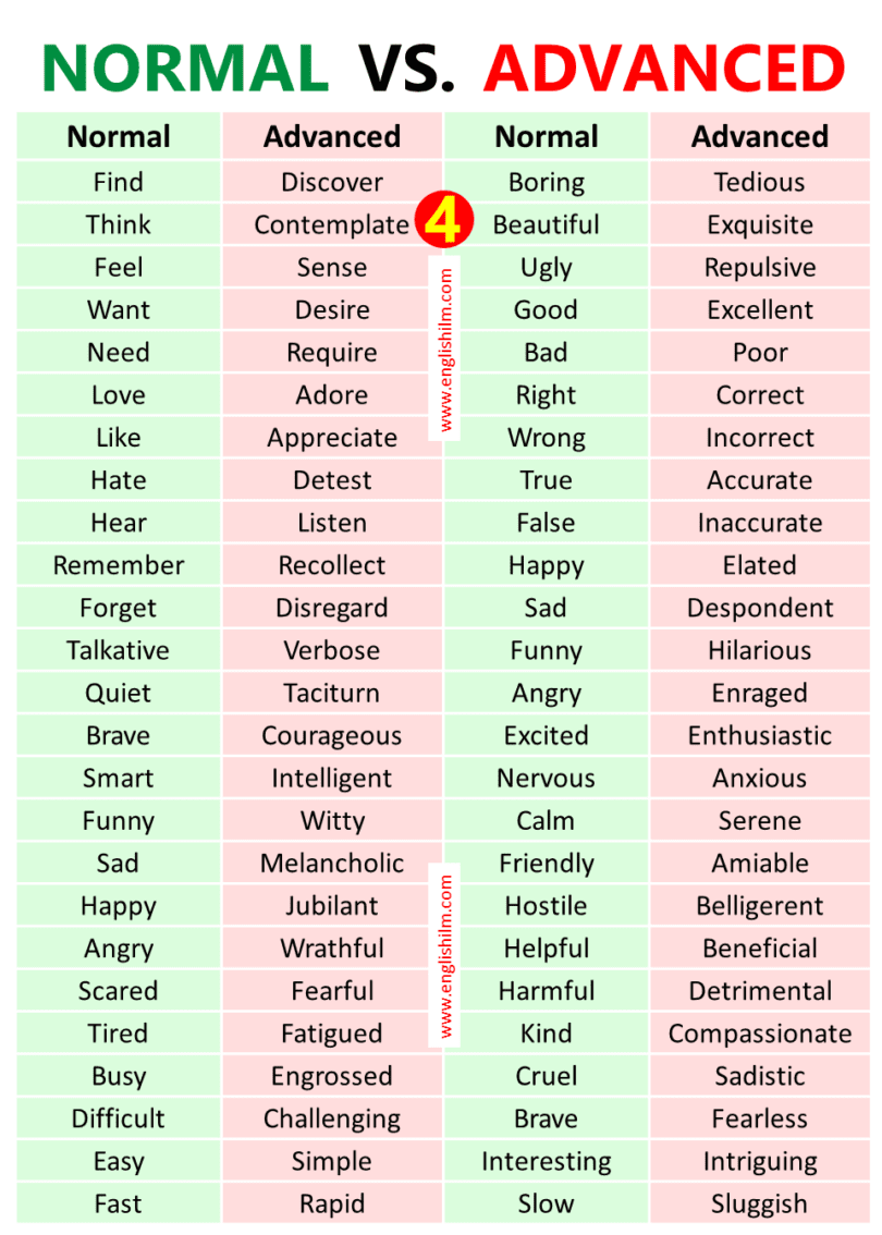 500+ Normal vs Advanced English Words • Englishilm