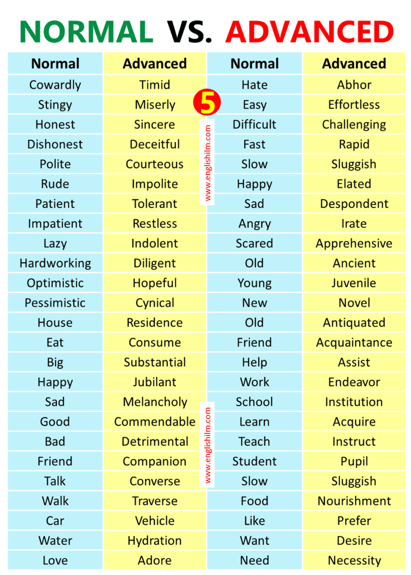 500+ Normal vs Advanced English Words • Englishilm