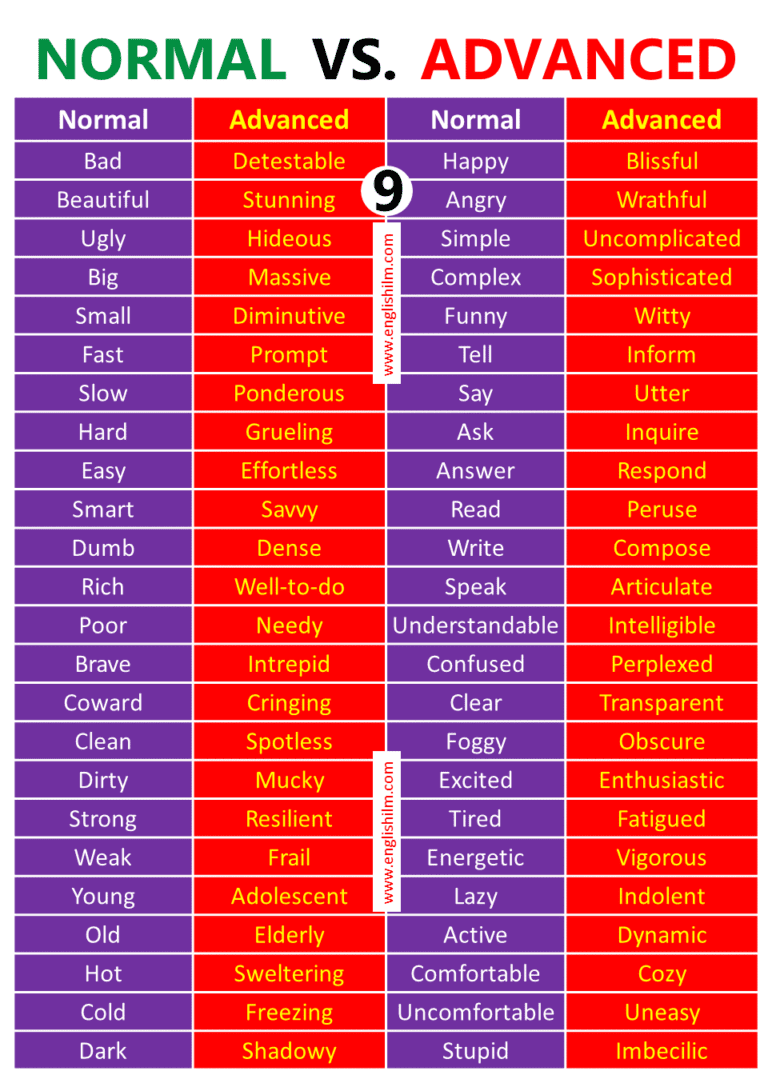 500+ Normal vs Advanced English Words • Englishilm