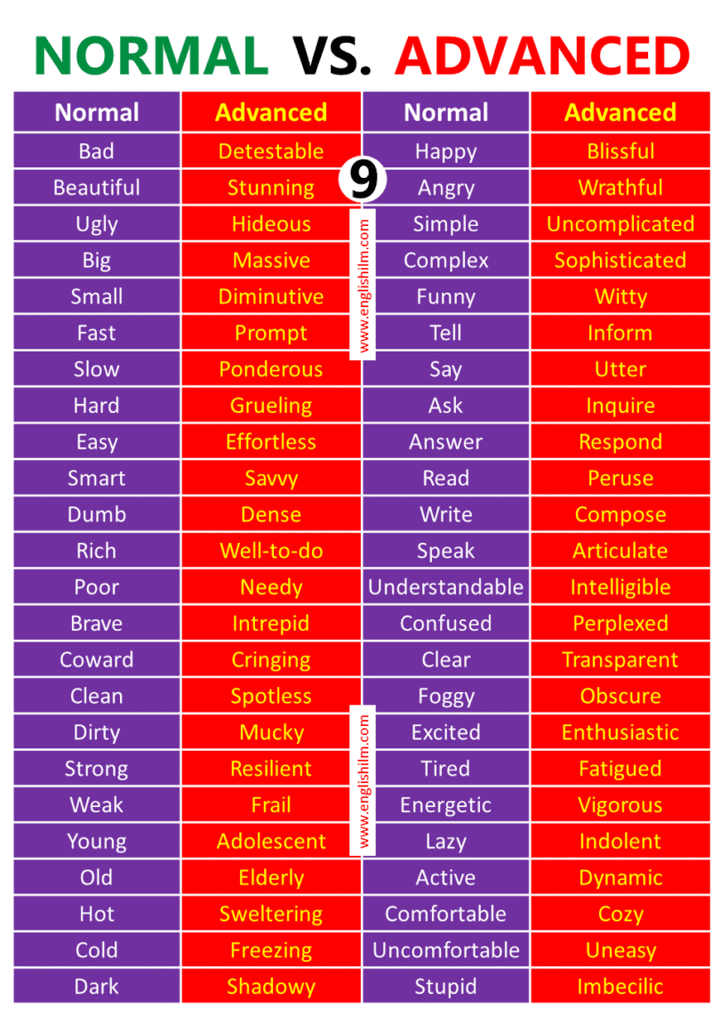500+ Normal vs Advanced English Words • Englishilm