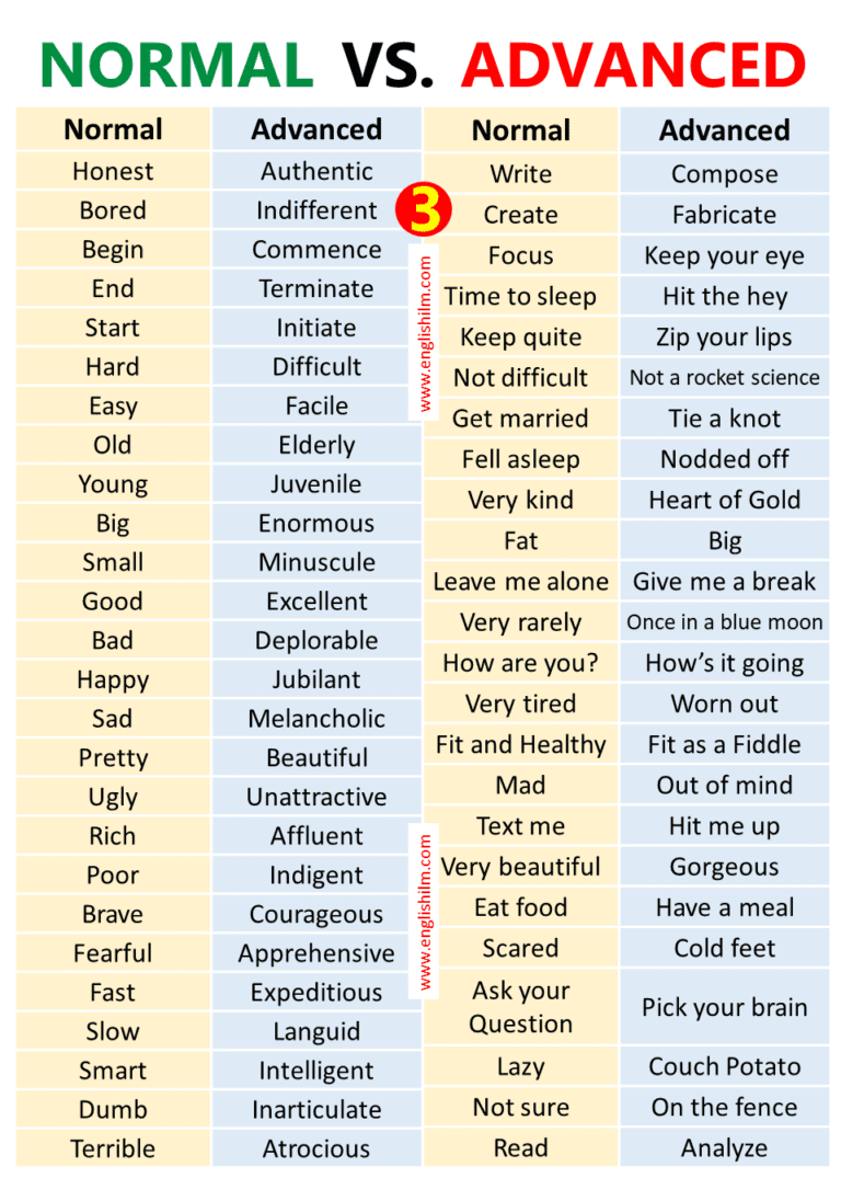 500+ Normal vs Advanced English Words • Englishilm