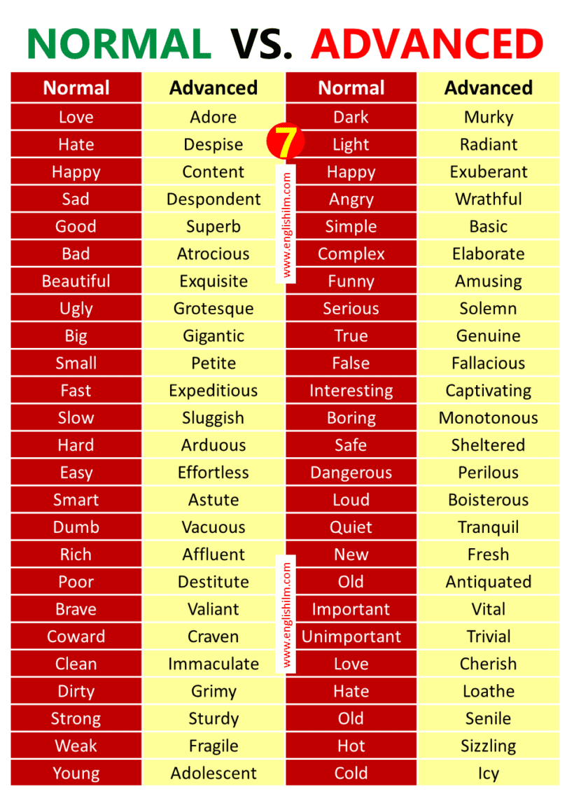 500+ Normal vs Advanced English Words • Englishilm