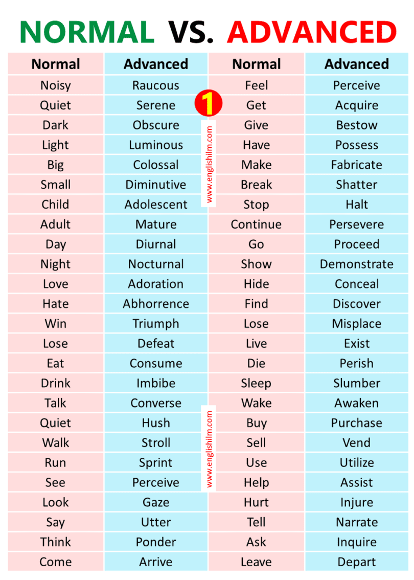 500+ Normal vs Advanced English Words • Englishilm